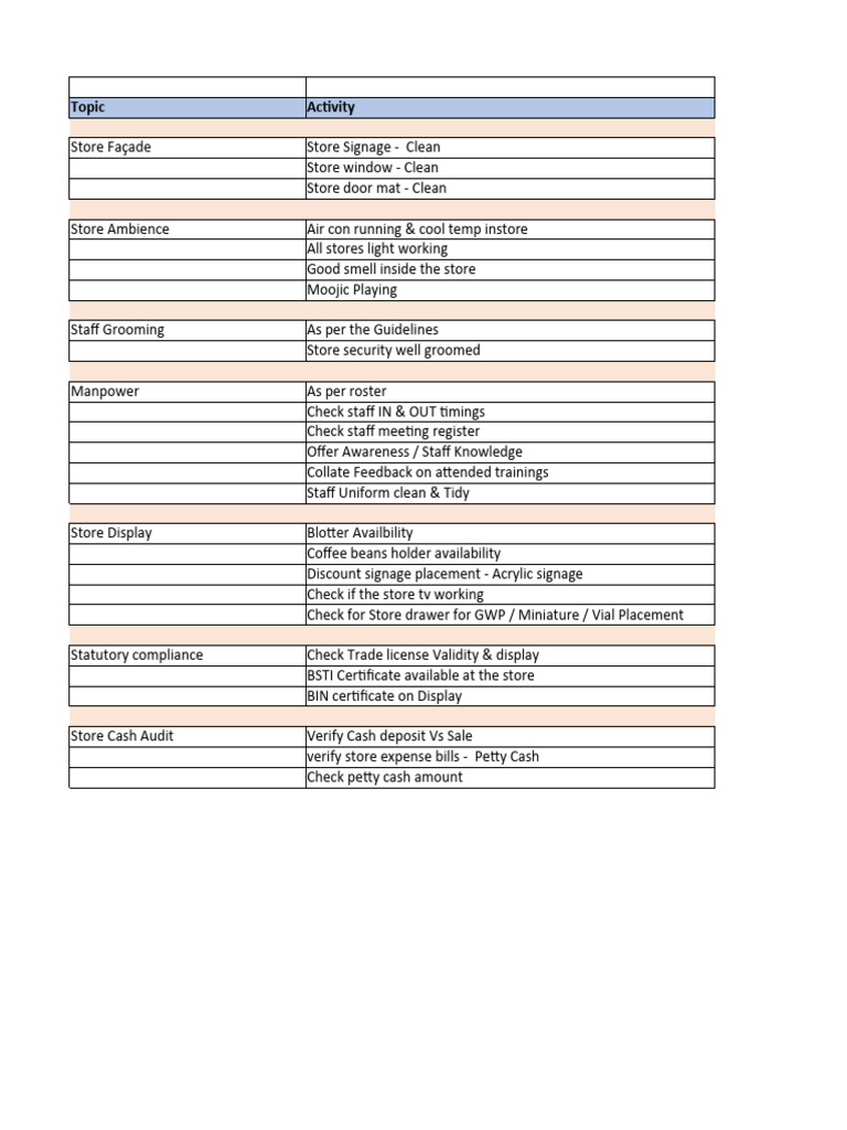 Area Manager Checklist | PDF | Service Industries | Business