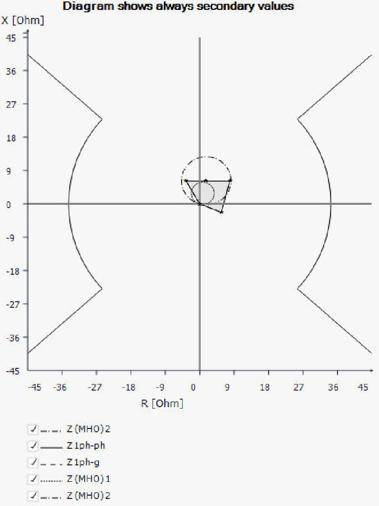 2100-5A CT Distance Curve | PDF