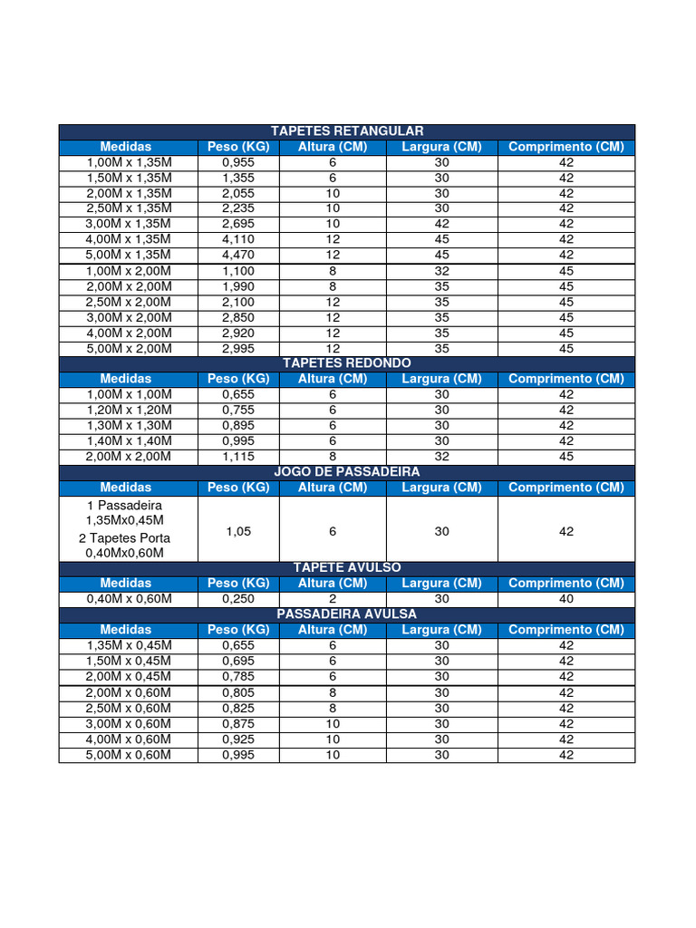 Tabela de Pesos | PDF