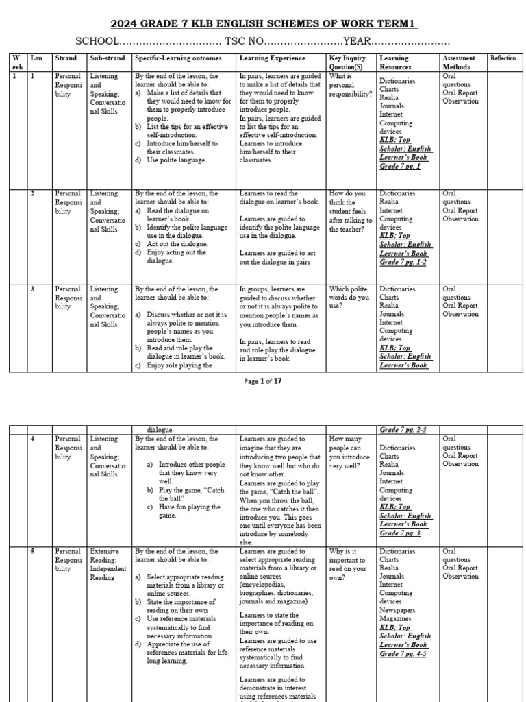 Grade 7 Term 1 English Schemes | PDF | Noun | English Language