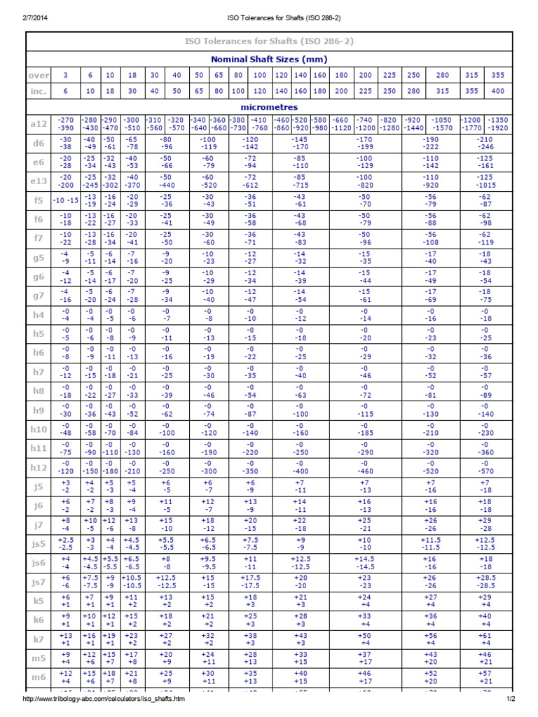 ISO Tolerances For Shafts (ISO 286-2) | PDF | Chess | Abstract Strategy Games