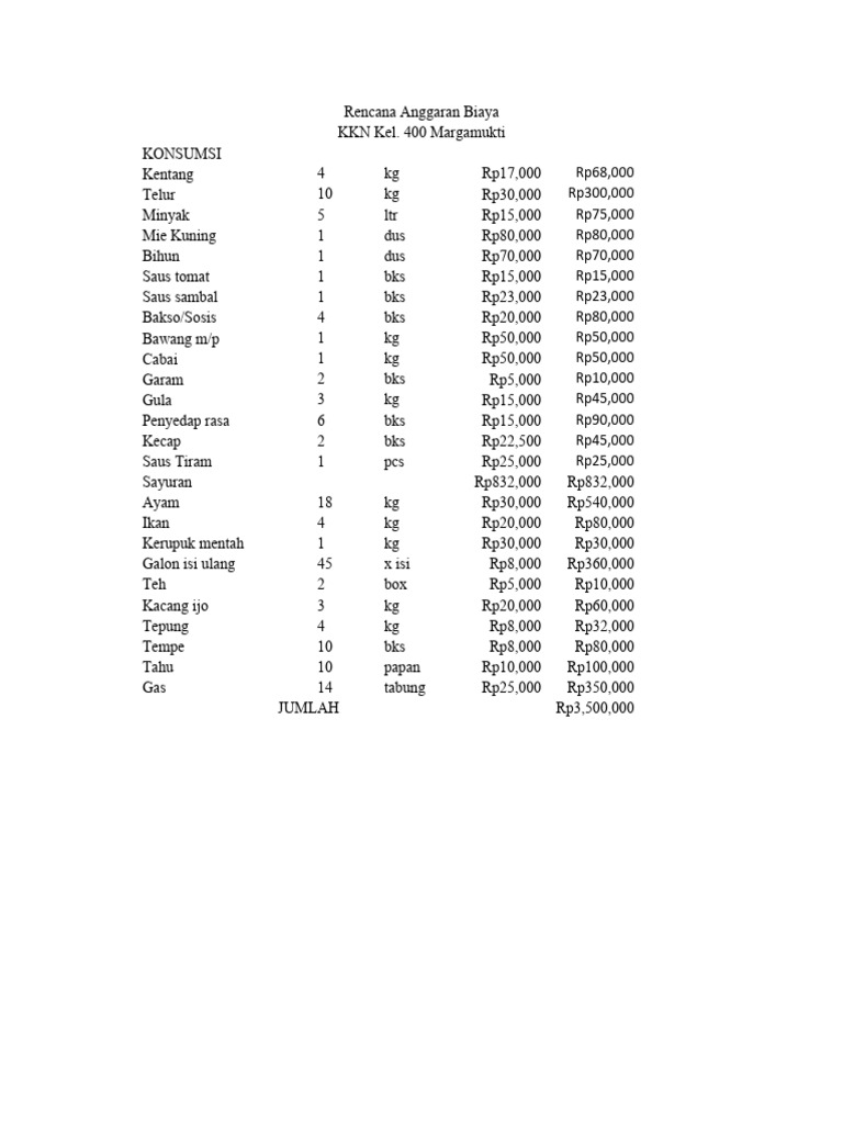 Rab Konsumsi KKN Kel.400 | PDF