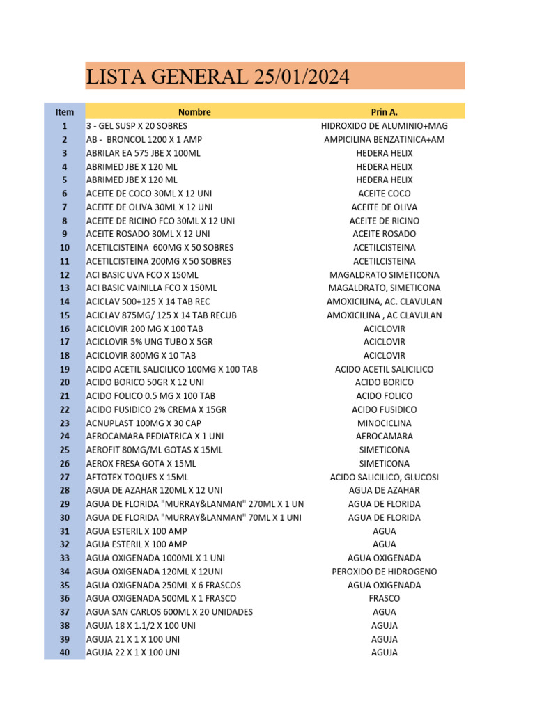 Lista General 250124 | PDF | Farmacología | Drogas