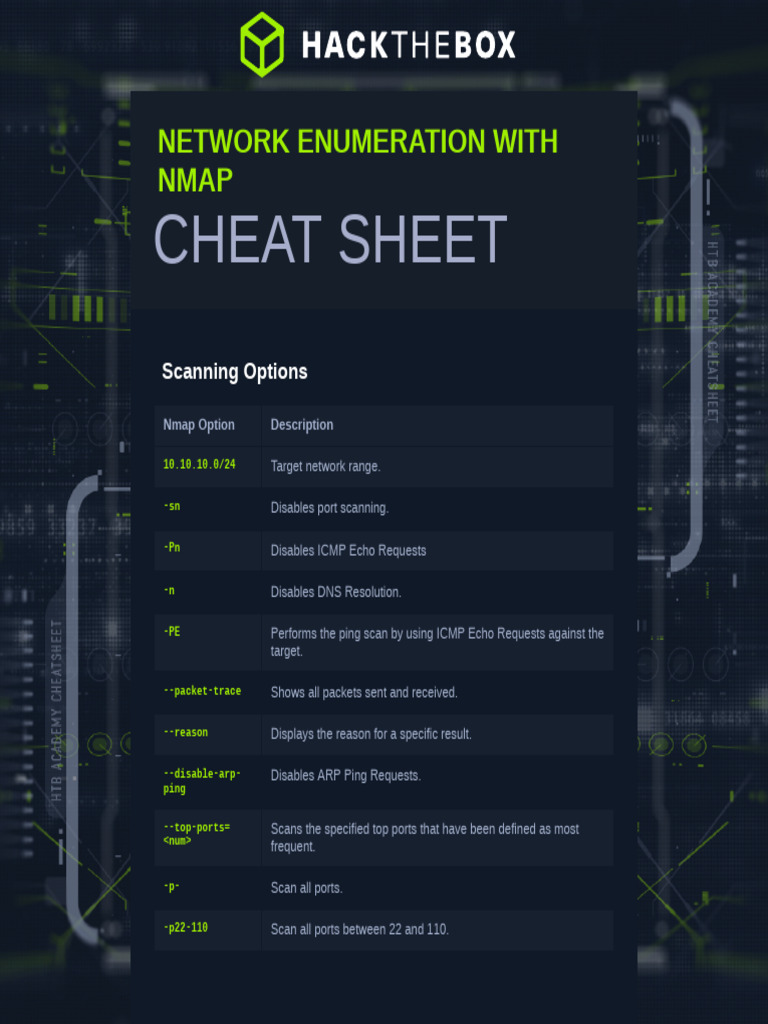 Network Enumeration With Nmap Module Cheat Sheet | PDF | Port (Computer Networking) | Computing