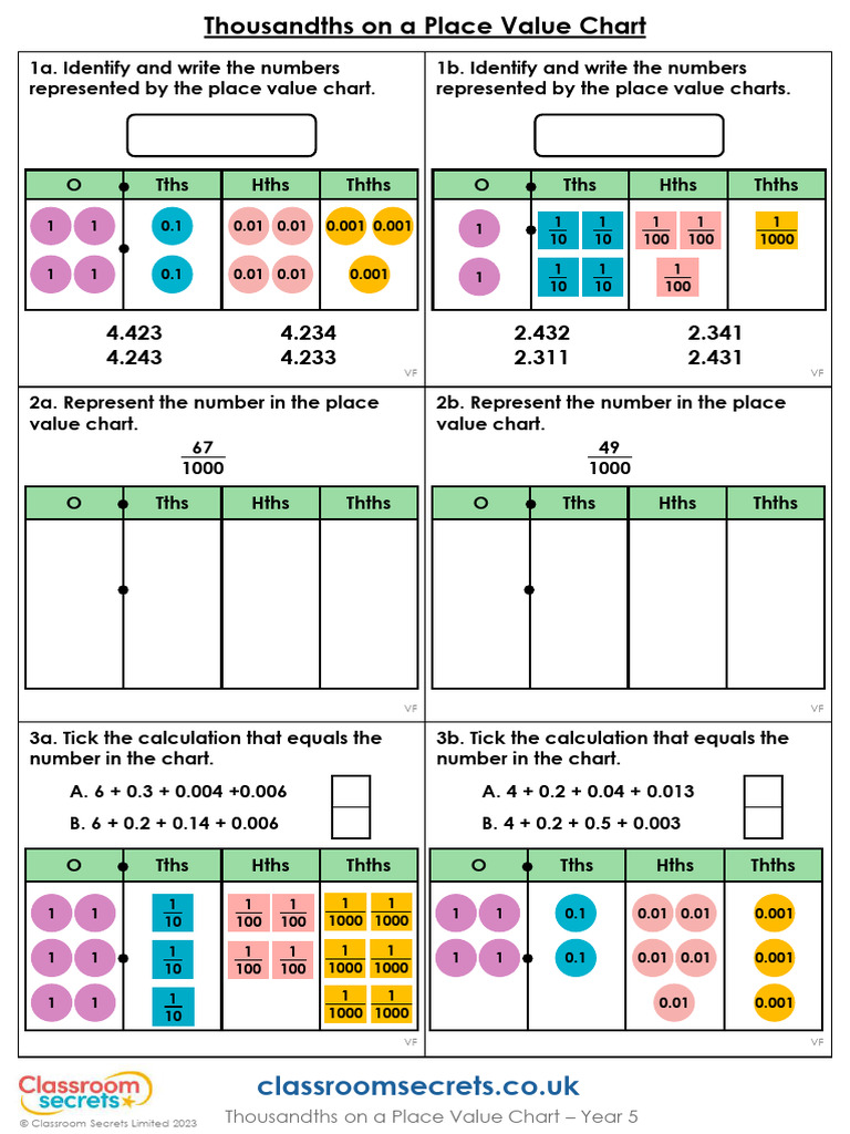 Year 5 Thousandths On A Place Value Chart VF | PDF