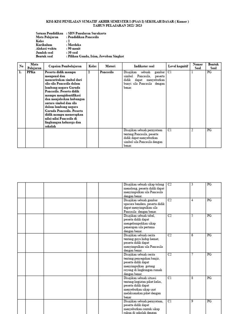 Kisi-Kisi Kls 2 Penddk Pancasila | PDF