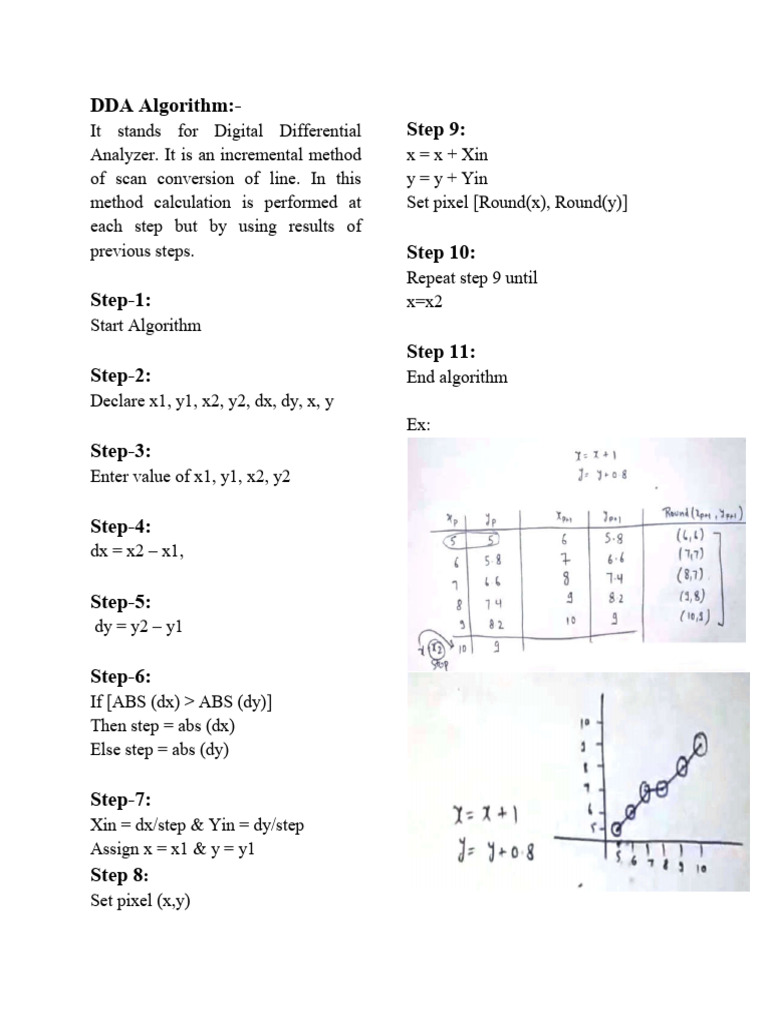 Dda Algorithm Pdf
