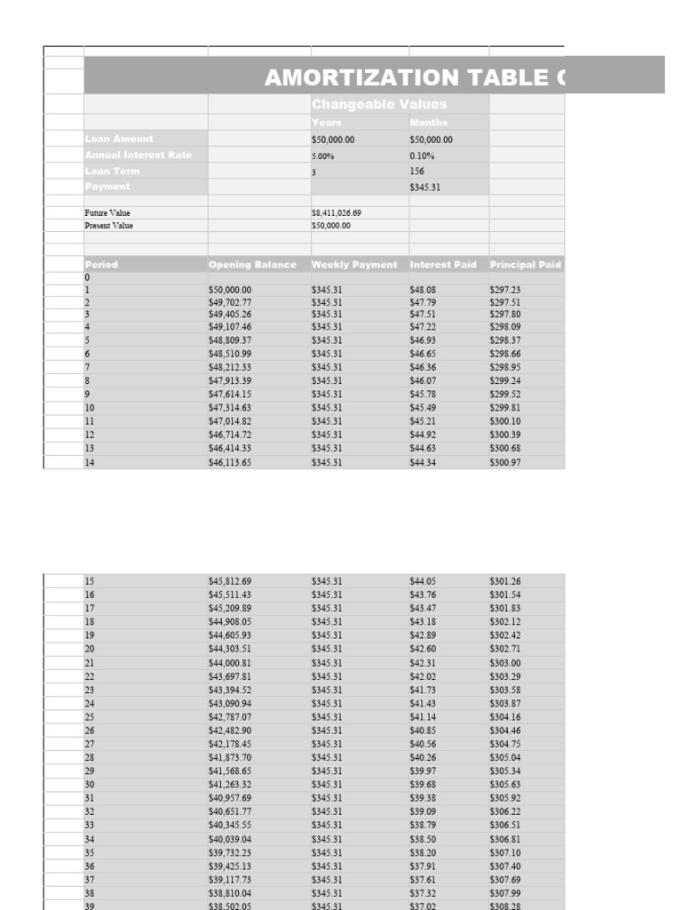 Amortization Schedule for $50,000 Loan | PDF | Interest | Financial ...