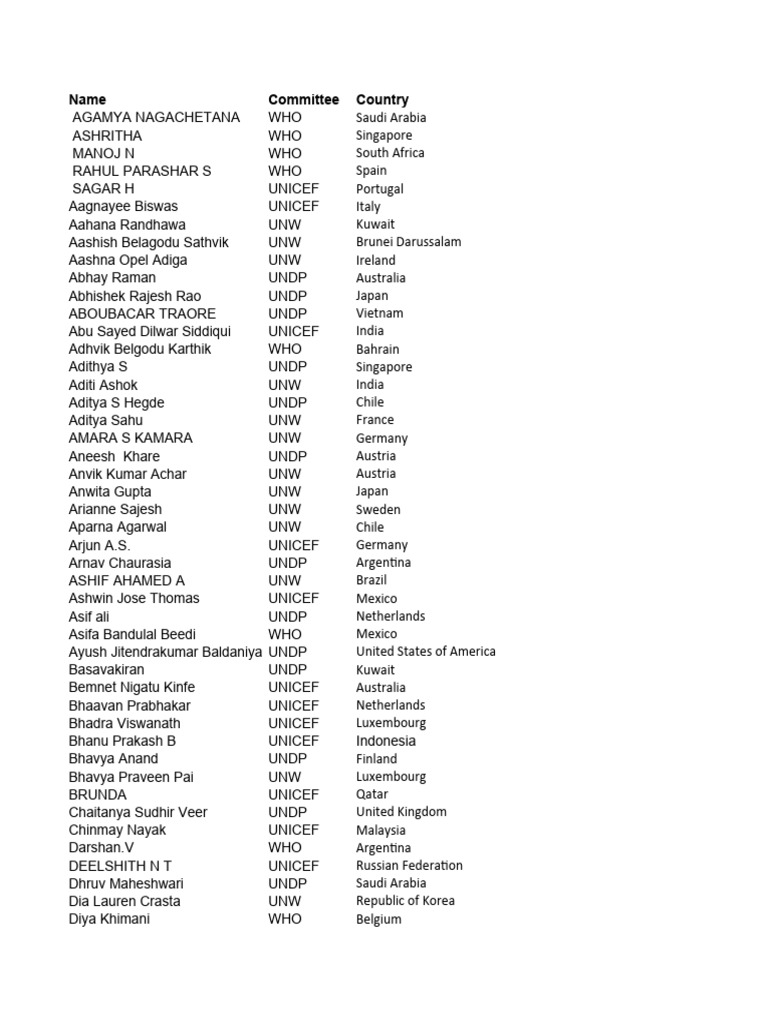 Imun India 2024 - Allotments | PDF