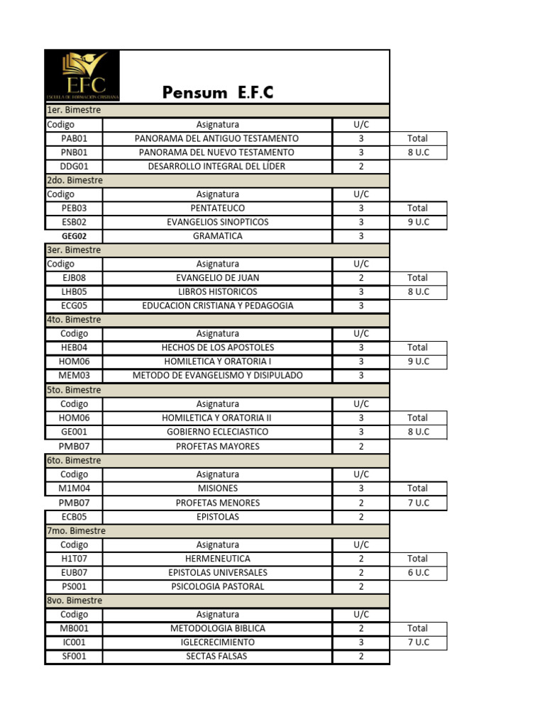 Pensum E.F.C - 2023 | PDF