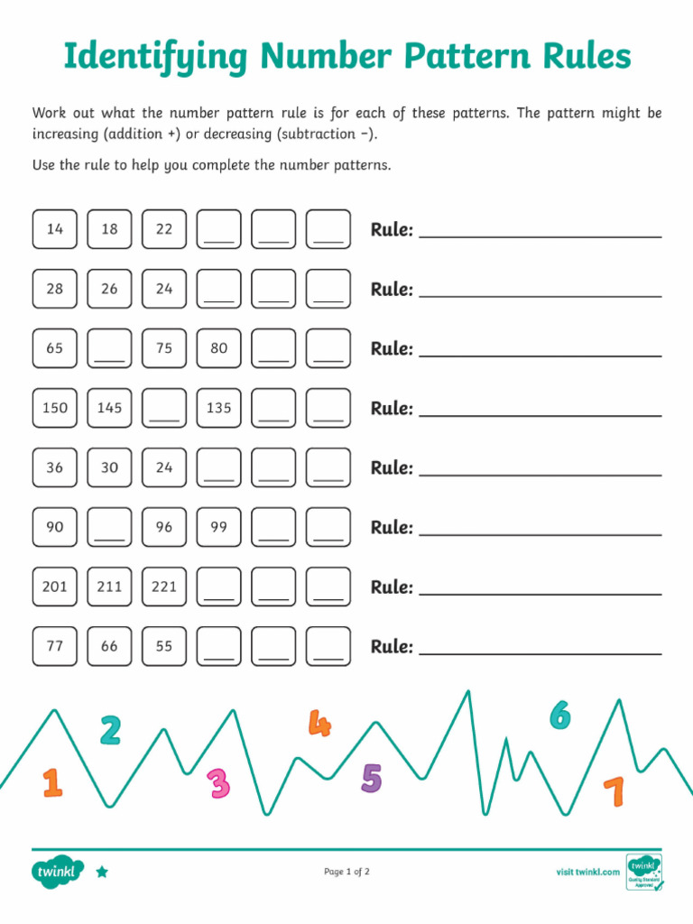 Us2 M 100 Identifying The Number Pattern Rule Differentiated Activity ...