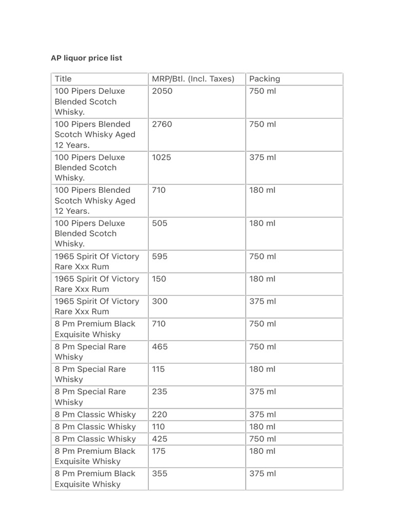 AP Liquor Price List | PDF | Scotch Whisky | Whisky