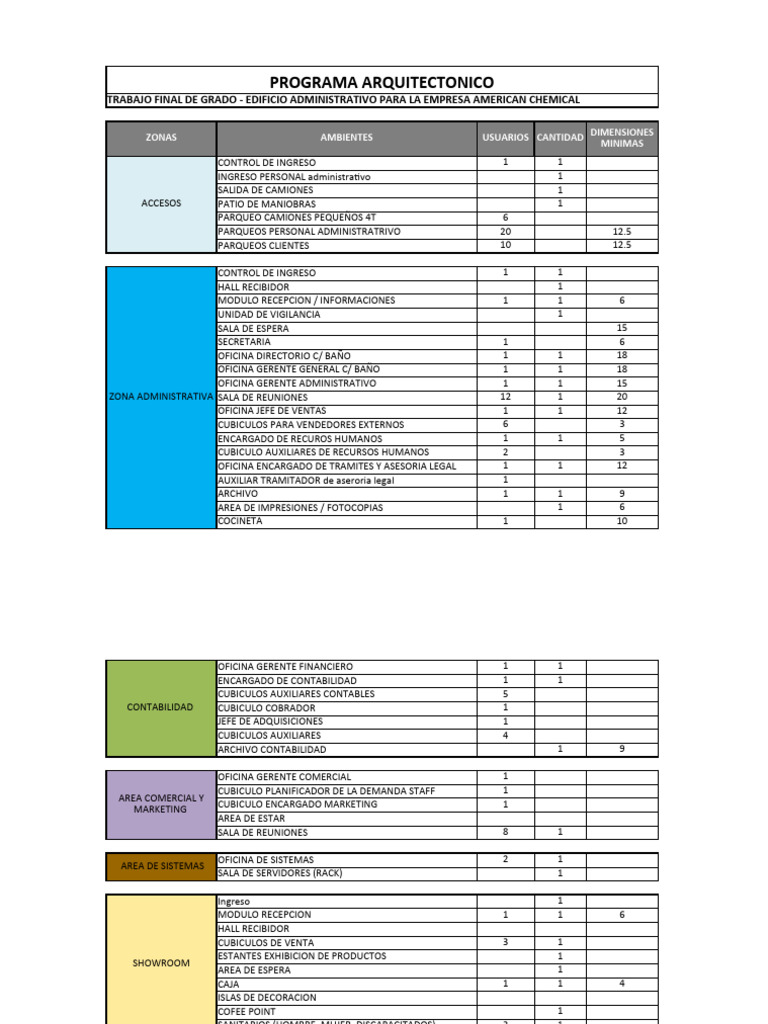 Programa Arquitectonico Definido | PDF | Contabilidad | Business