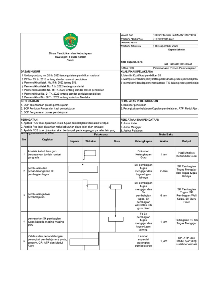 SOP Pelaksanaan Pembelajaran Kel 7 | PDF