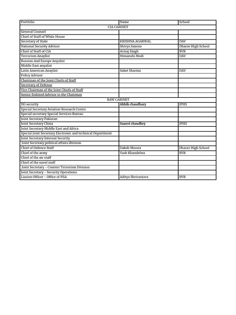 Allotment Sheet - JCC ALLOTMENTS | PDF