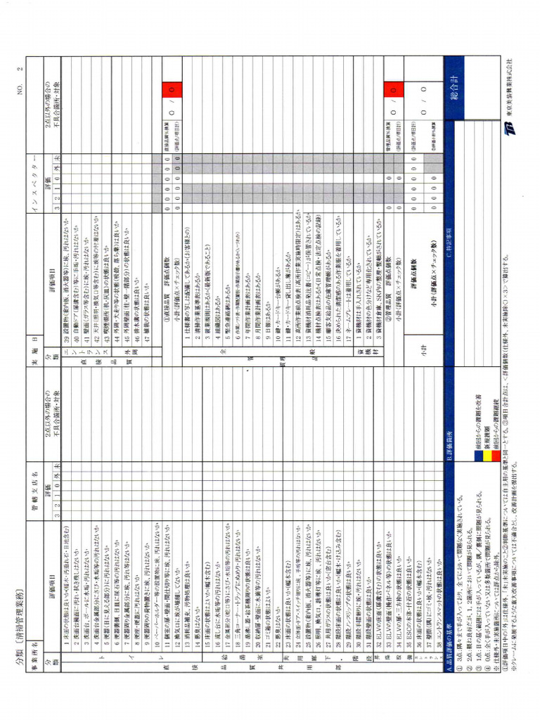 Control Sheet Check | PDF