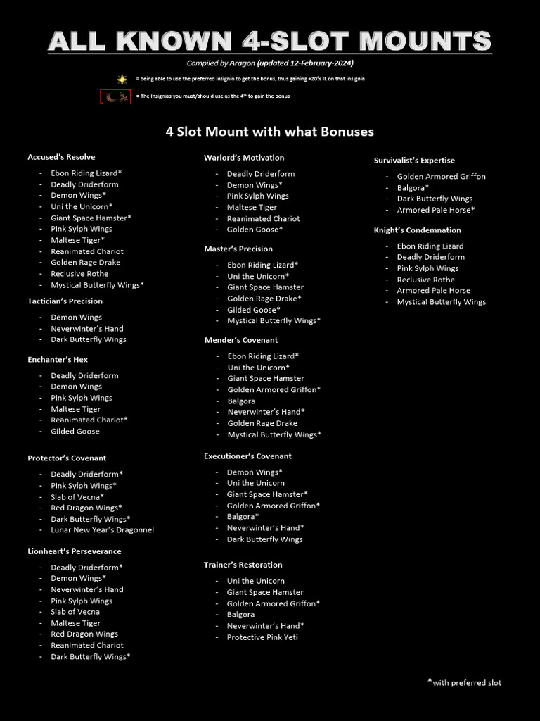ALL KNOWN 4 SLot Mounts Documented by Aragon, Last Update 11-Feb-2024 | PDF