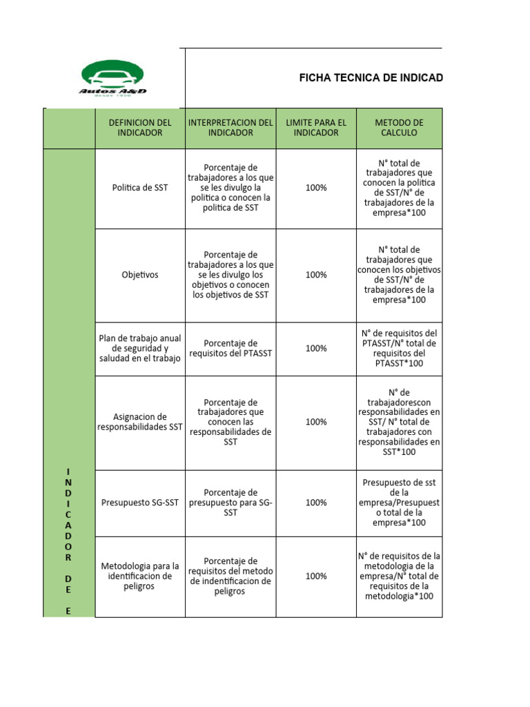 Ficha Tecnica Indicadores SST | PDF