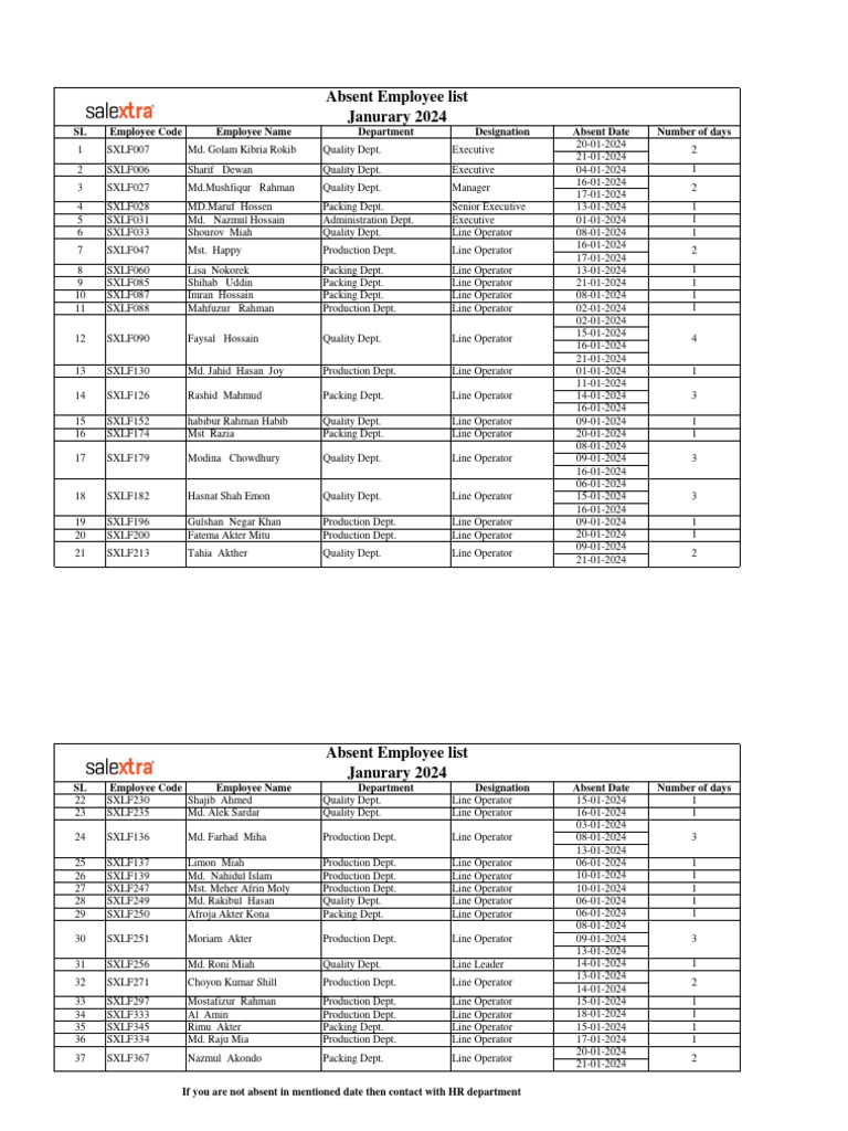Absent Employee List Jan 2024 | PDF | Bangladesh