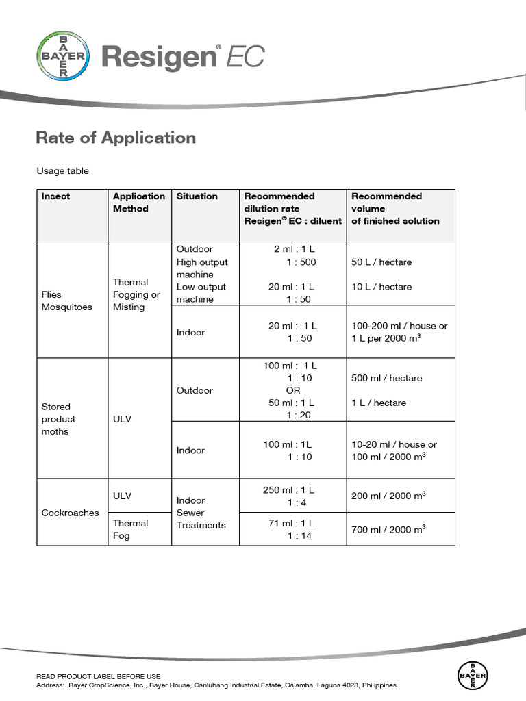 PH Resigen EC Usage Table | PDF | Chemistry