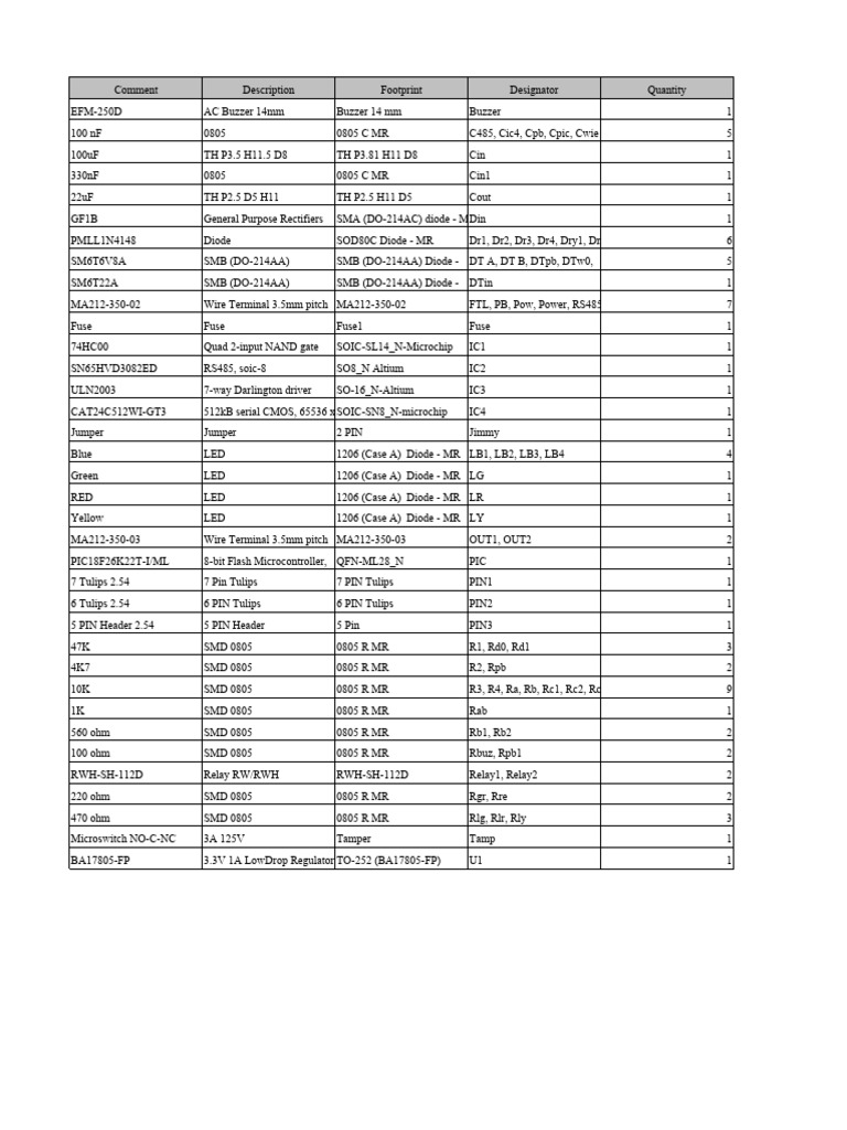 EX8+ V 1.0 BOM | PDF | Electrical Components | Computer Engineering