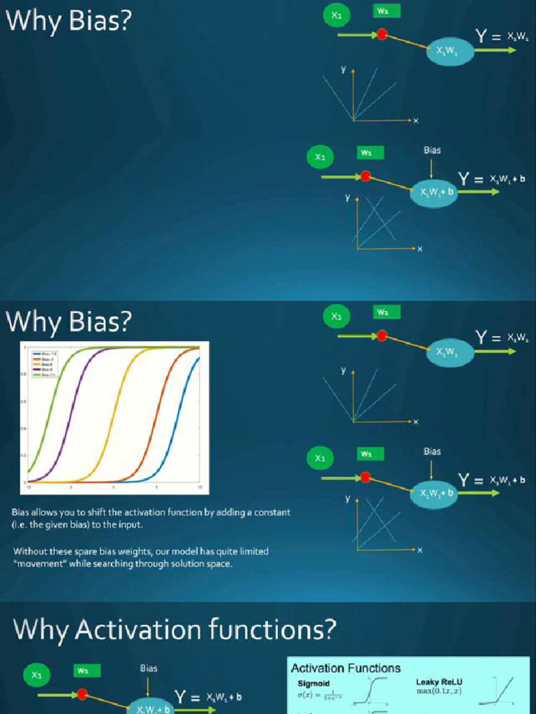 Bias & Activation Function in Neural Network | PDF