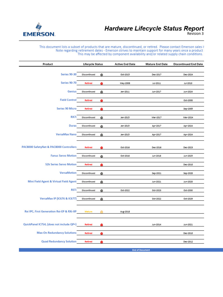 Hardware Lifecycle Status 13DEC2022 | PDF | Computing | Computer ...