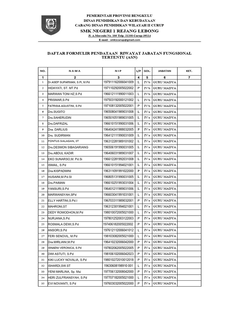 Daftar ASN Dan Honorer | PDF