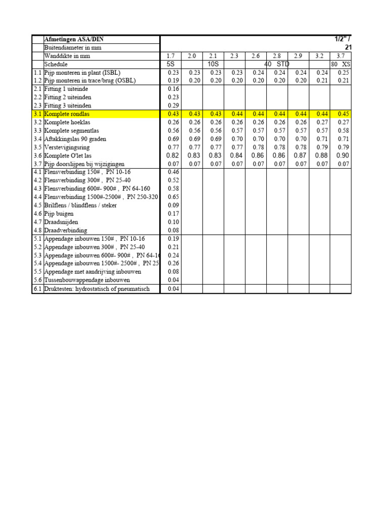 DACE Calculatie Pref | PDF