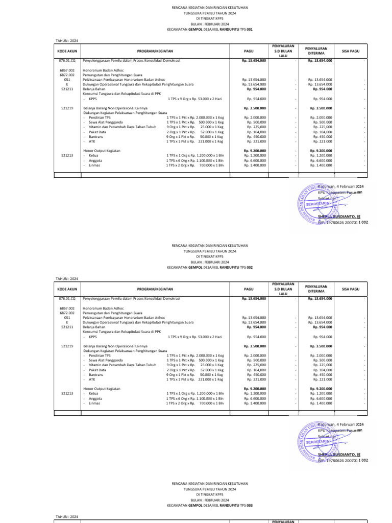Rab Kpps Tungsura Randupitu | PDF