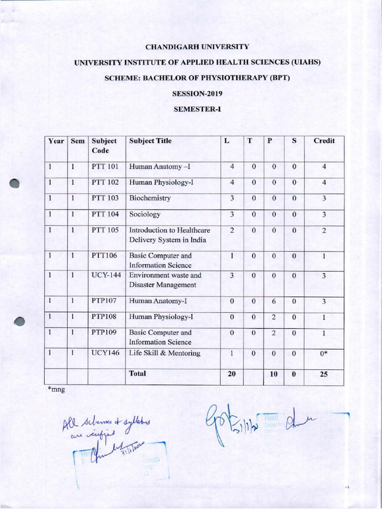Scheme & Syllabus - UIAHS - Physiotherapy - Batch 2019 - Compressed | PDF
