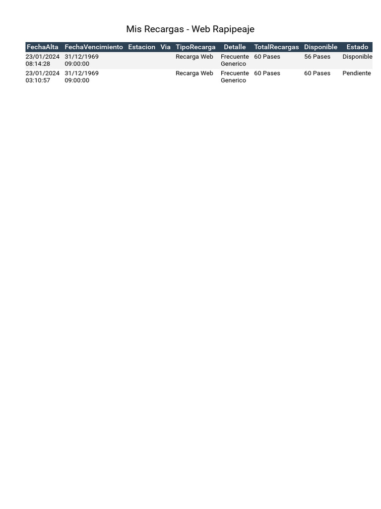 Mis Recargas - Web Rapipeaje | PDF