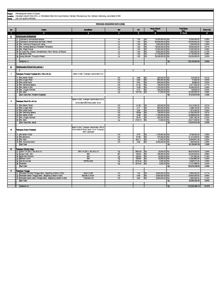 01.RAB - Pembangunan Kantin Dan Masjid Propose 01-01-2024 | PDF
