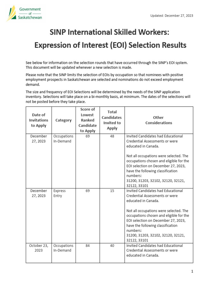 EOI - Selections - Table+ - (December-27-2023) 3 | PDF | Labor | Economies