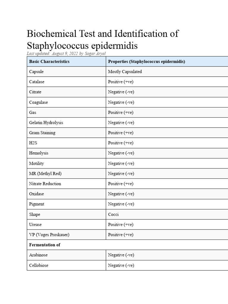 Biochemical Test and Identification of Staphylococcus Epidermidis | PDF ...