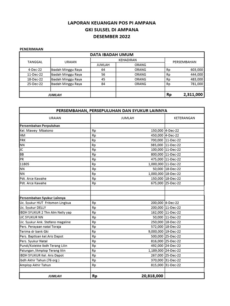 Lap Keuangan Jan 2023 - Des 2023 | PDF