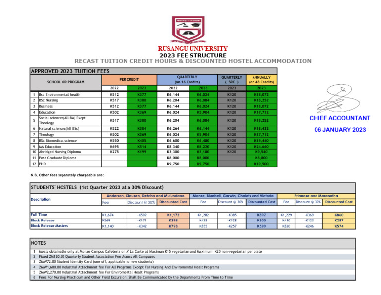 2023 Tuition Fee Structure Overview | PDF | Academic Degree ...