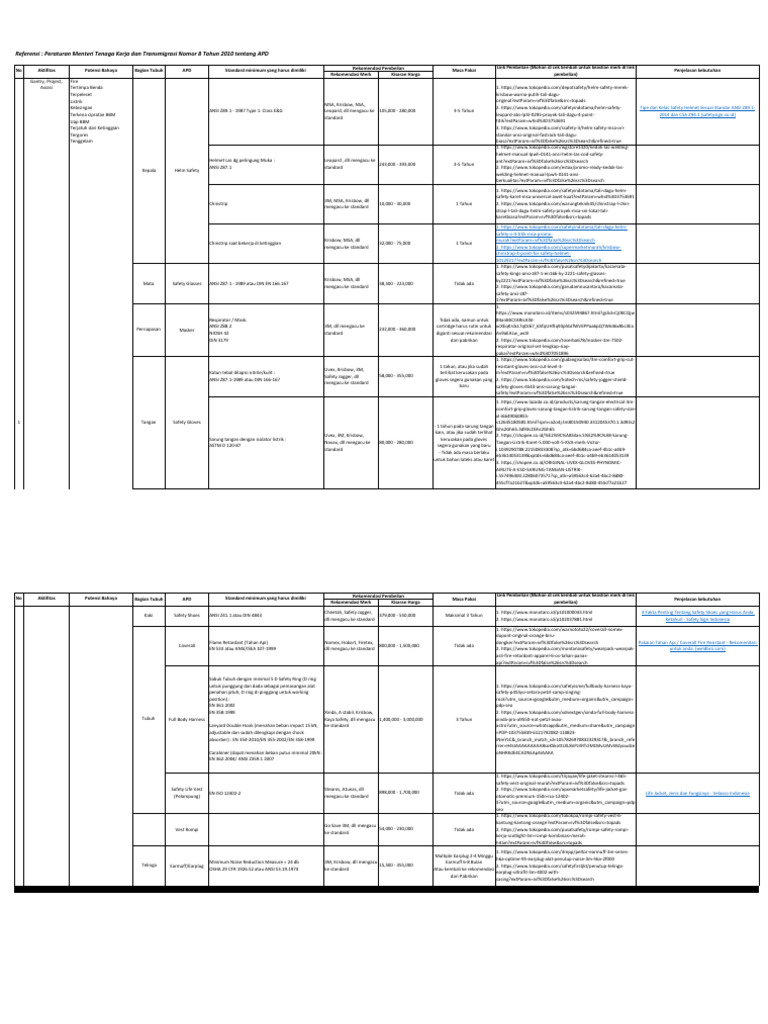 Checklist APD R.01 | PDF