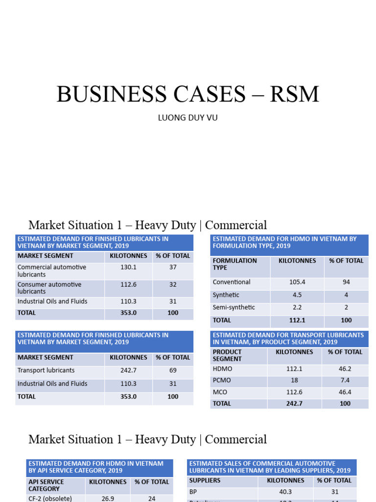Business Case - RSM | PDF | Motor Oil | Lubricant