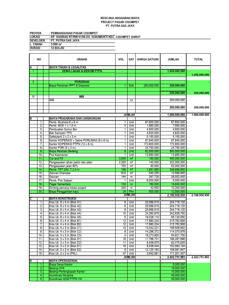 RAB Pasar Cisompet | PDF