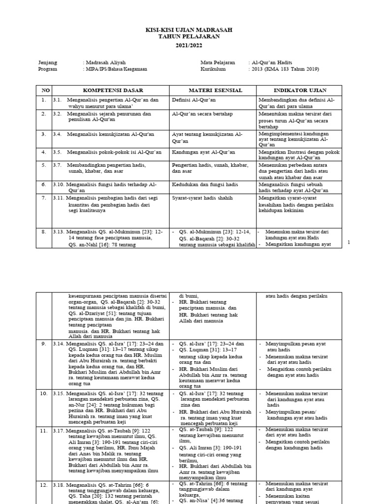 Kisi-Kisi Ujian Al-Qur'an Hadits | PDF