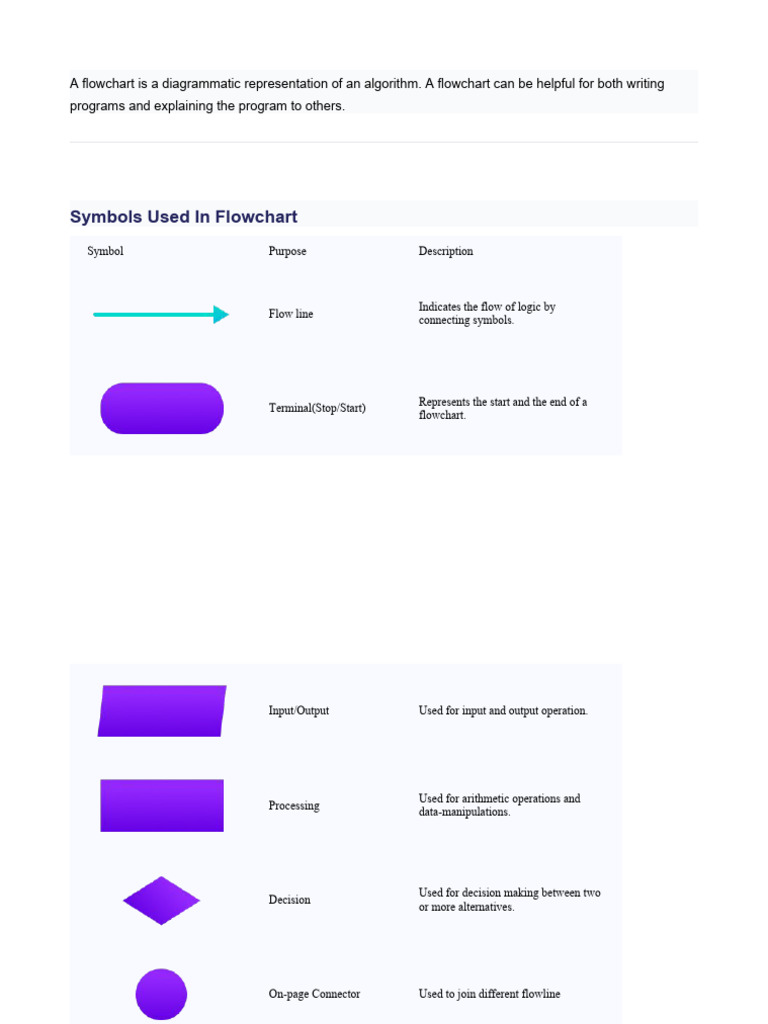 A flowchart is a diagrammatic representation of an algorithm | PDF