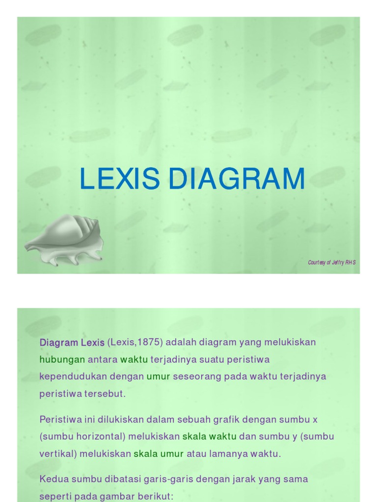 Lexis Diagram | PDF | Sejarah