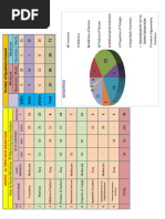 ALT Codes For Mathematical Symbols | PDF | Pi | Fraction (Mathematics)