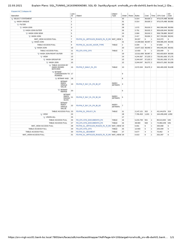 Expand All Collapse All | PDF | Database Index | Table (Database)