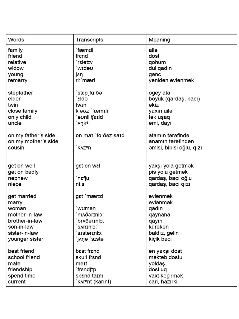 Pre-Intermediate Unit 13 English | PDF
