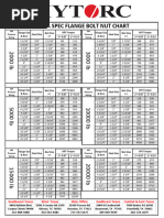 API Bevel Diameters | PDF | Teaching Mathematics