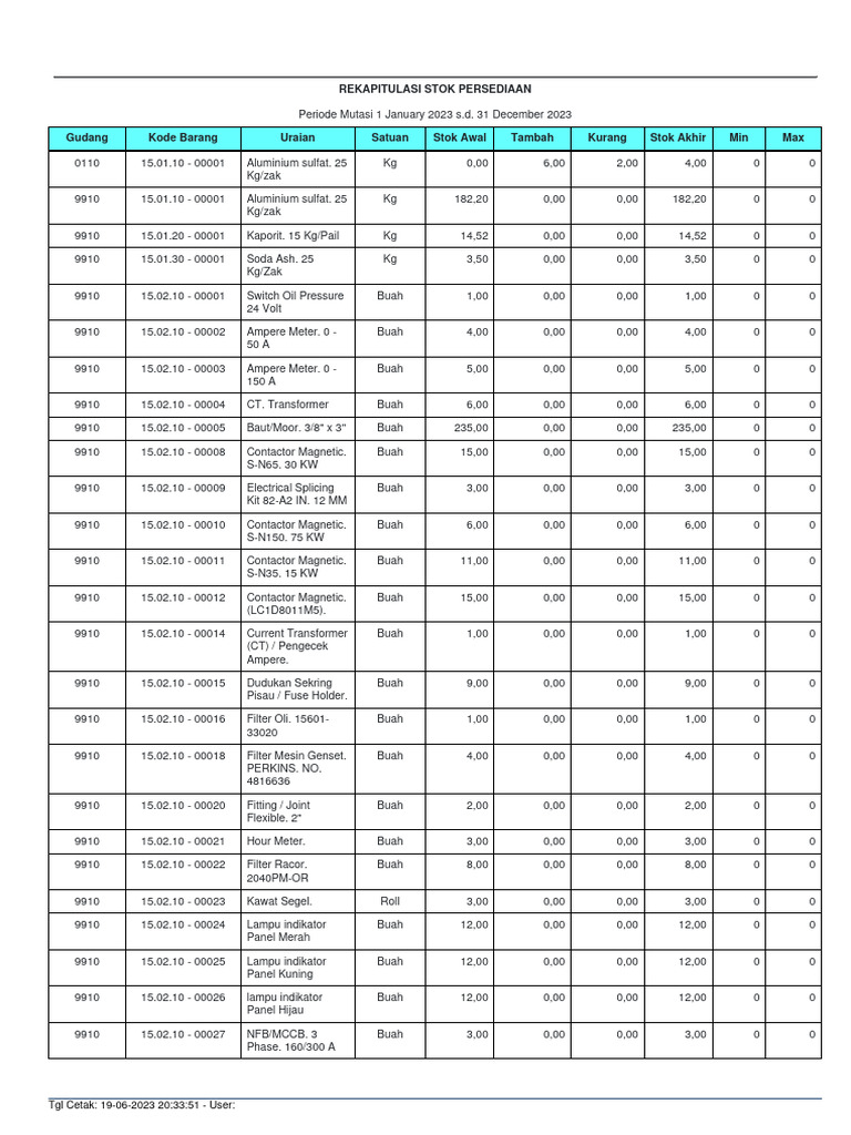 Rekapitulasi Stok Persediaan | PDF | Tools | Mechanical Engineering