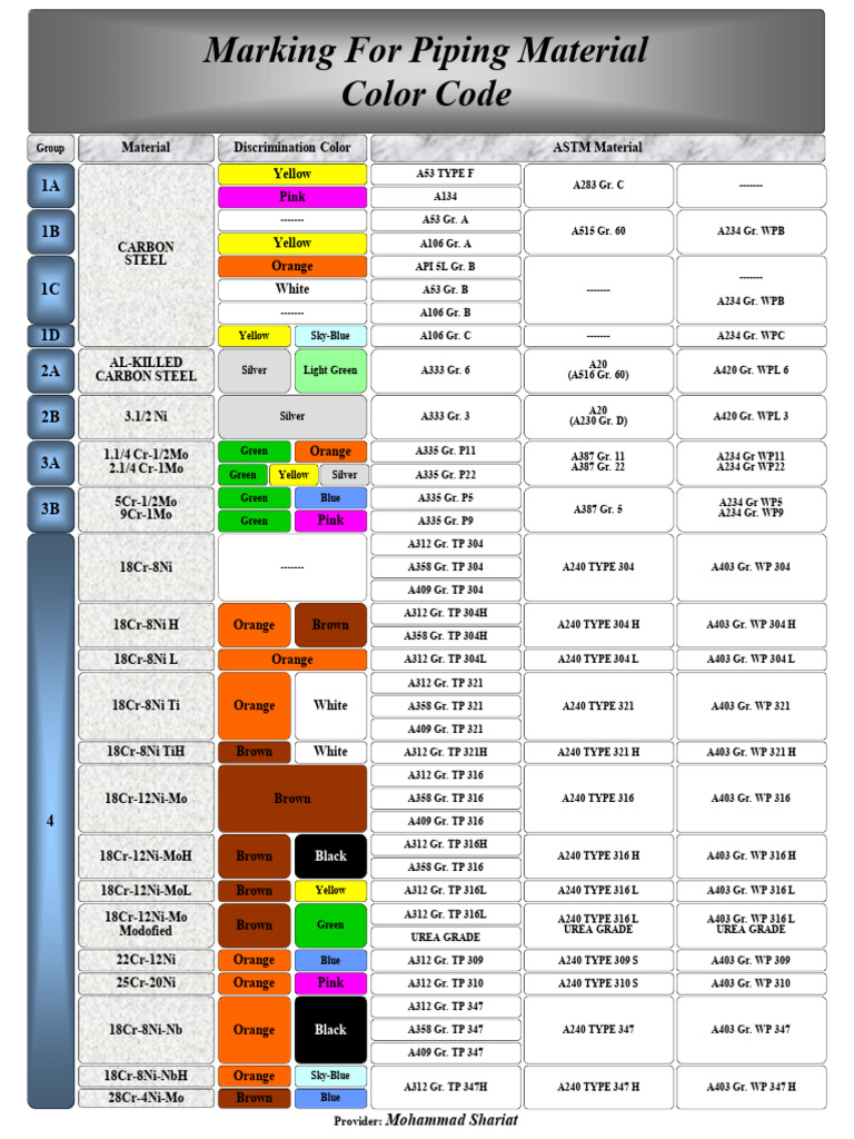 Marking & Color Coding Sample | PDF | Artistic Techniques | Image Processing