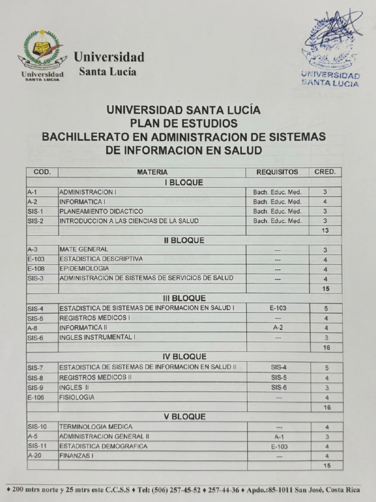 Plan de Estudios 2024 | PDF